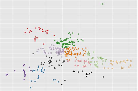 constrained k means clustering knime analytics platform knime