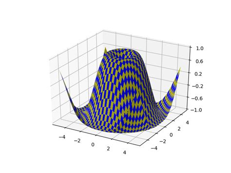 3d surface checkerboard — matplotlib 3 1 3 documentation