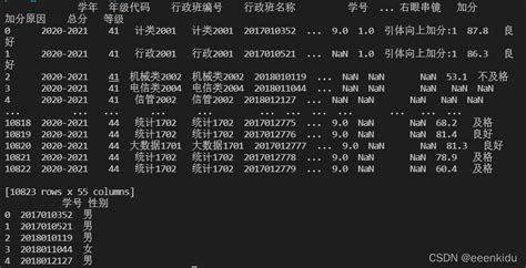 data exploration data cleaning ② python handles missing values