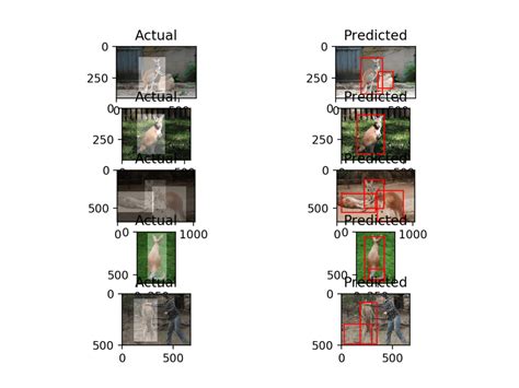 object detection bounding box regression with keras tensorflow and
