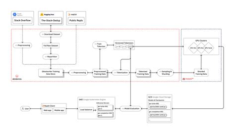 replit how to train your own large language models