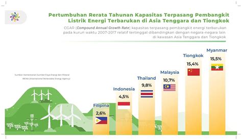 Status Dan Perkembangan Transisi Energi Di Indonesia Iesr