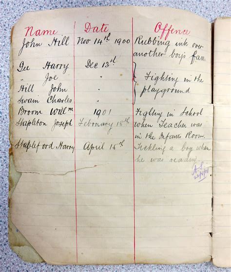 Scalford The Scalford School Punishment Book