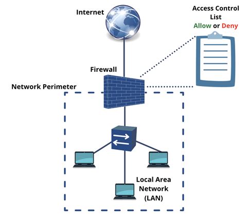 packet filtering firewall diagram