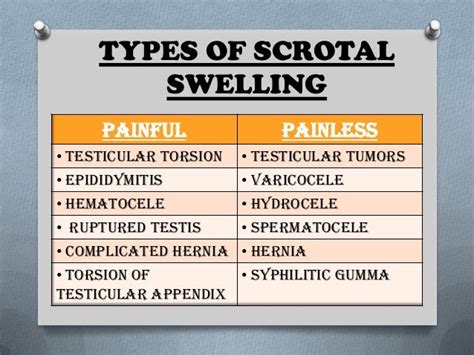 Scrotal Swelling