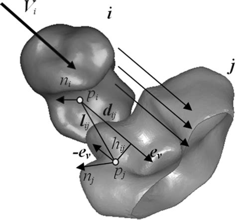 illustration of collision algorithm along with applied directional