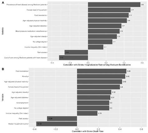 Jcm Free Full Text Social Determinants Of Stroke Hospitalization