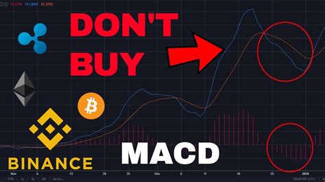 mastering macd indicators sa binance for beginners tip 03 youtube