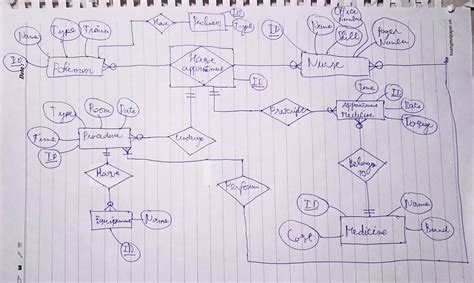 database what is the right way to use associative entity stack