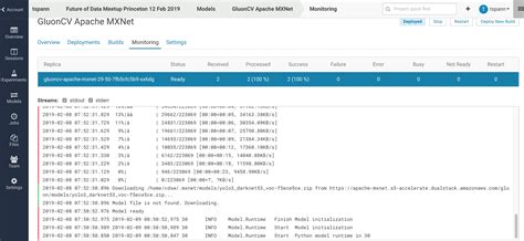 using cloudera data science workbench with apache cloudera community