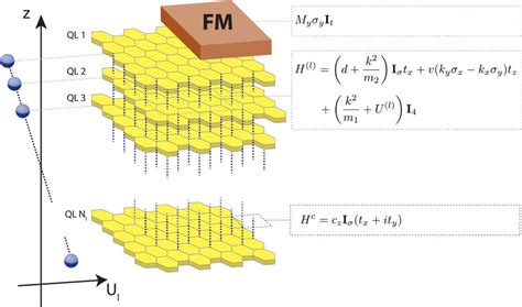 Schematic Representation Of The Hamiltonian Equation 1 Showing The
