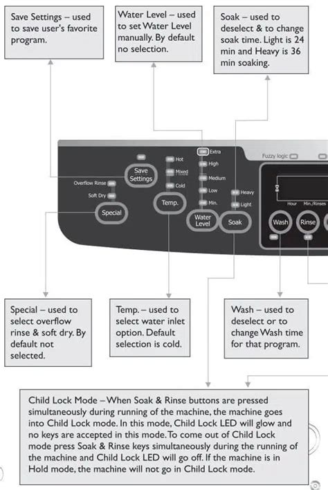 Godrej Washing Machines Error Codes Most Complete List Here