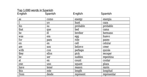Top 1 000 Words In Spanish Pdf Docdroid