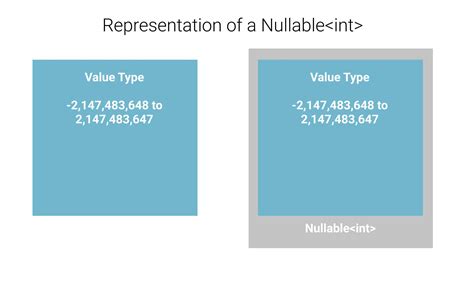understanding nullable value types in c sahan serasinghe