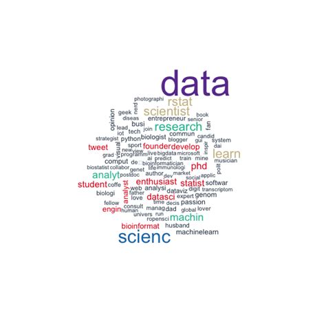 characterizing twitter followers with tidytext r bloggers
