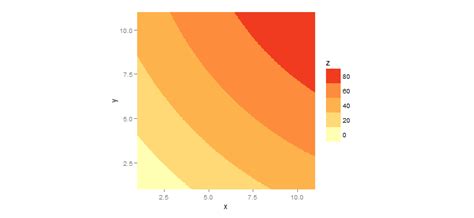 [solved] r creating breaks to fill geom tile function of ggplot2 r