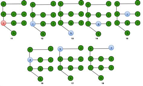 data structures and algorithms set 36 geeksforgeeks