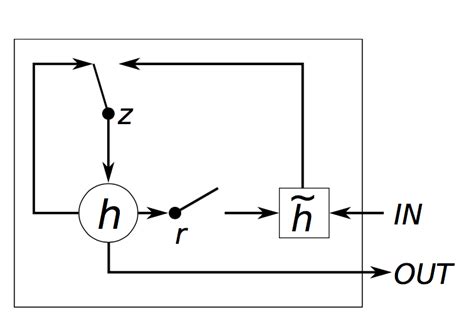 recurrent neural network tutorial part 4 implementing a