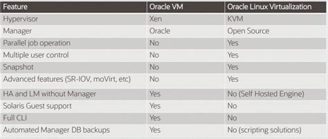 oracle linux virtual manager olvm explained
