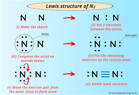 Lewis Structure Of N2 With 6 Simple Steps To Draw