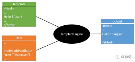 springboot之thymeleaf模板引擎如何运用？案例详解 云海天教程