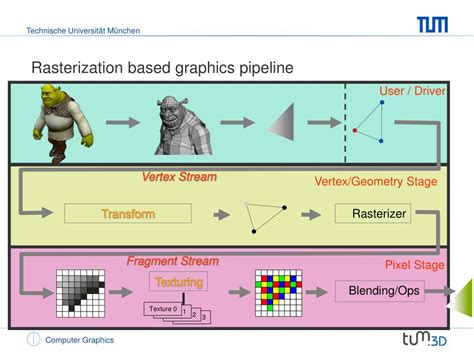 ppt computer graphics ss 2014 rasterization powerpoint