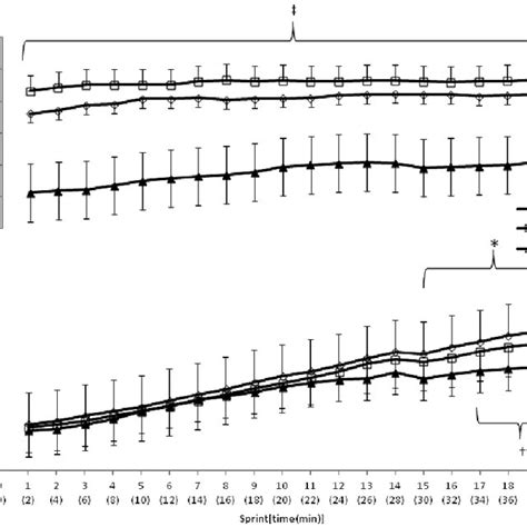 Pdf The Influence Of Hot Humid And Hot Dry Environments On