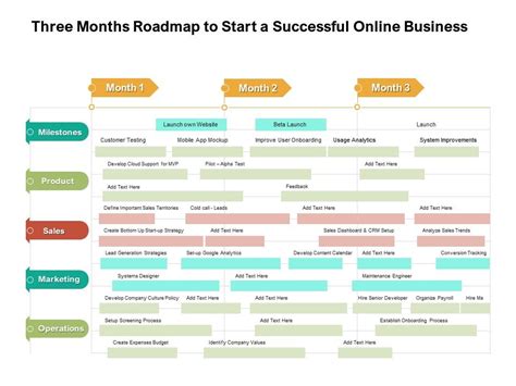 three months roadmap to start a successful online business