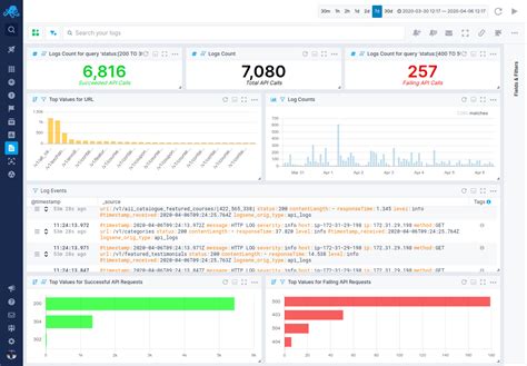 docker logs location where are container logs stored sematext