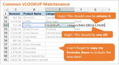 excel vlookup pivot table decoration items image