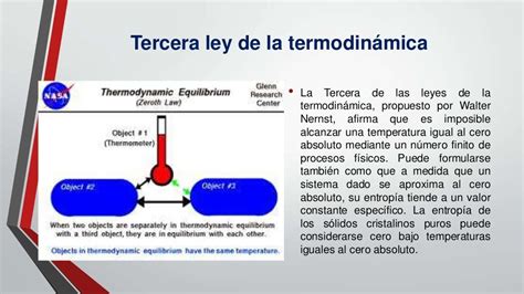 Leyes De La Termodinámica