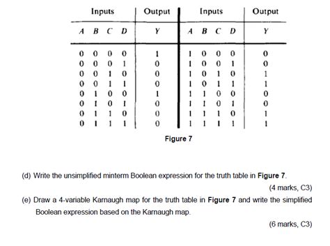 truth table logic gates 4 inputs awesome home