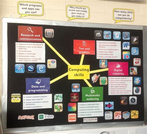 pin by aubrey fowler on primary ict teaching computers classroom