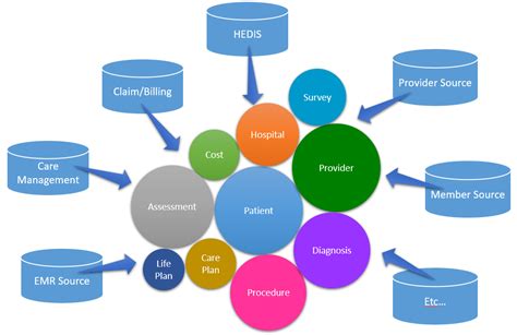 data warehousing new tempo bi