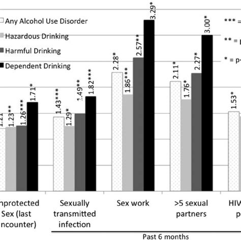 Bivariate Correlation Between Alcohol Use Disorders And Alcohol Use