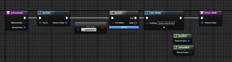control widget with key press blueprint unreal engine forums