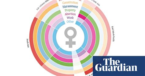 Womens Rights Country By Country Interactive Global Development
