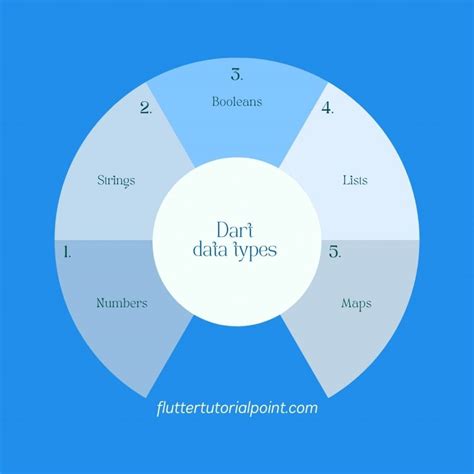 dart data types with simple best examples in 2022 learn everything