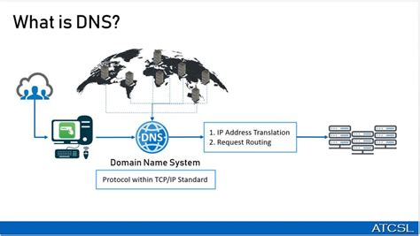 understand and configure public dns zone for hosting your domain in