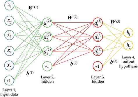 what does it mean to train a neural network by mikaela sanchez medium