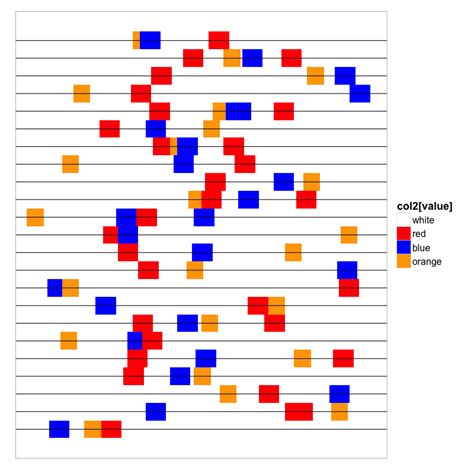 r align color blocks in ggplot2 heatmap stack overflow