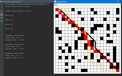 a star shortest pathfinding algorithm square grid java