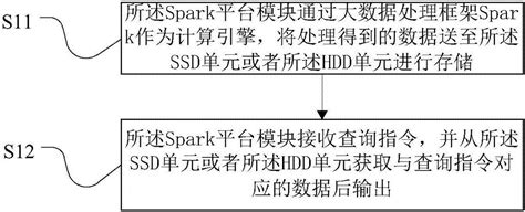 一种分布式计算系统及其数据处理方法与流程 2