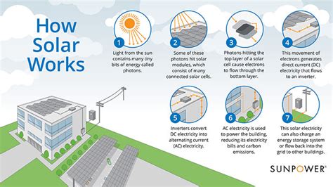 How Do Solar Panels Work Sunpower Australia