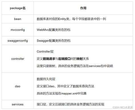 【微信小程序】基于springboot开发后端 springboot开发微信小程序后端 csdn博客