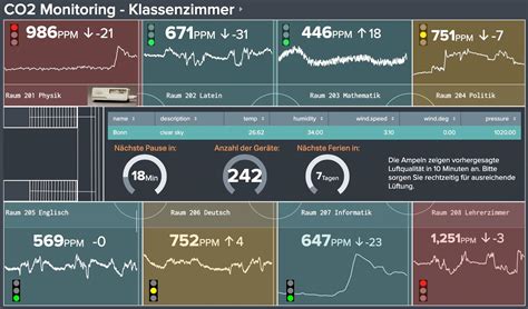 splunk is there a way to get warning lights in splunk dashboards