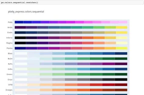 this is the python visualization artifact you are looking for