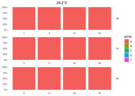 r facet grid showing composition in percent with ggplot2