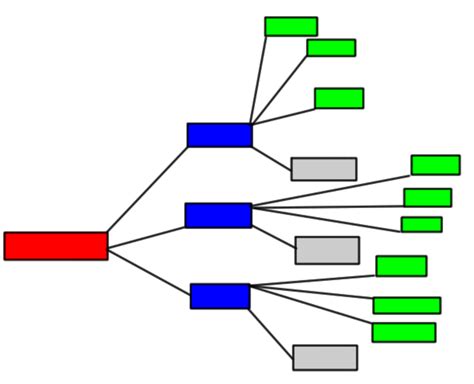 python how do i set this up stack overflow