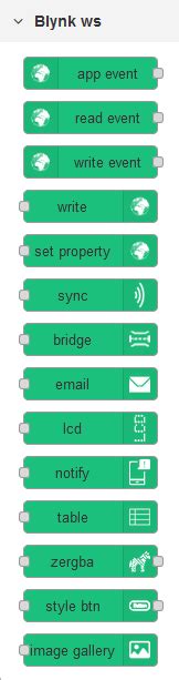 node red contrib blynk ws node node red